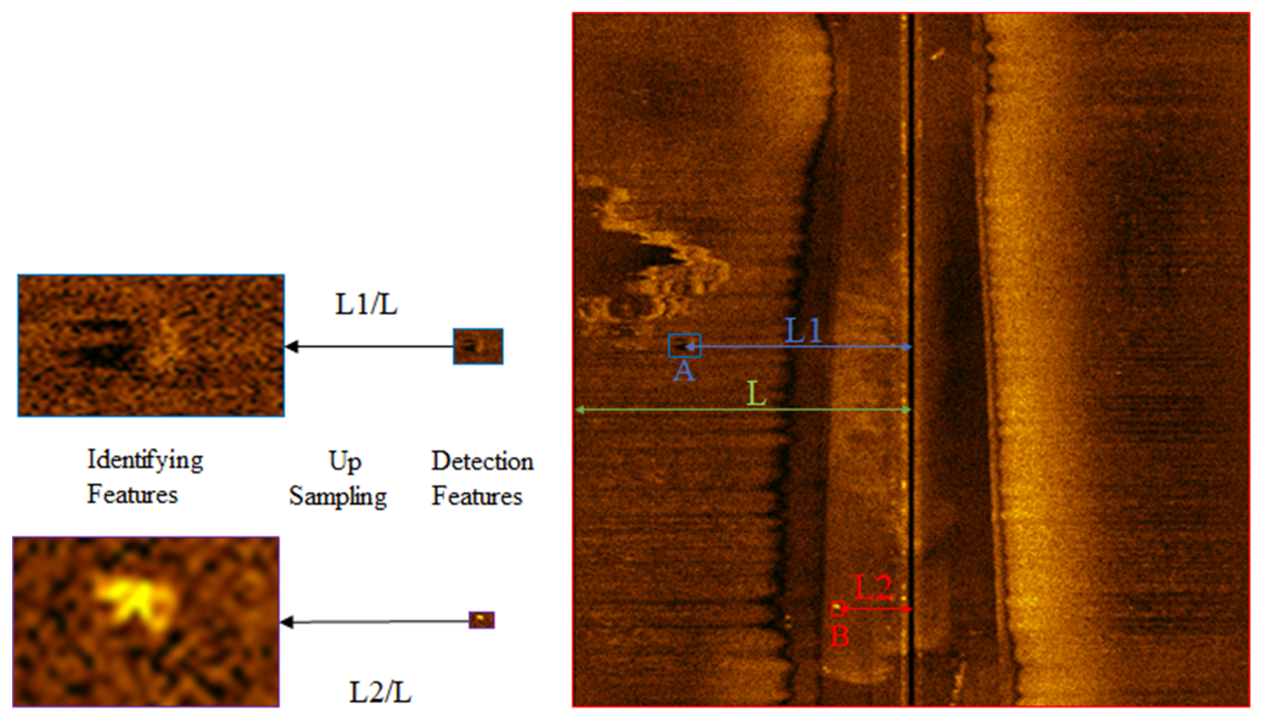 Remote Sensing Free Full Text Underwater Side Scan Sonar Target Detection Yolov7 Model