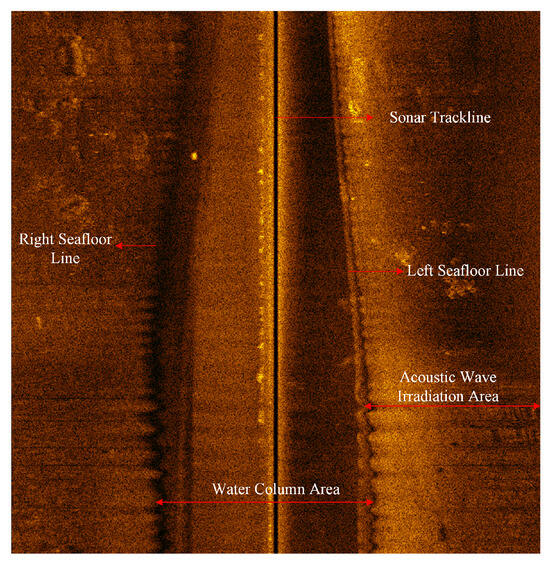 Remote Sensing | Free Full-Text | Underwater Side-Scan Sonar Target Detection: YOLOv7 Model ...