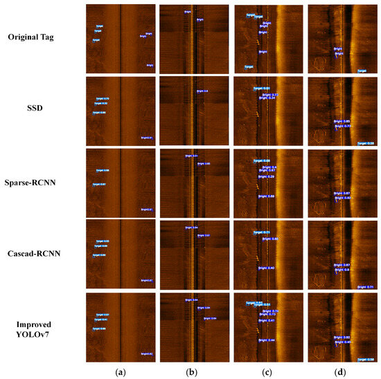 Remote Sensing | Free Full-Text | Underwater Side-Scan Sonar Target Detection: YOLOv7 Model ...