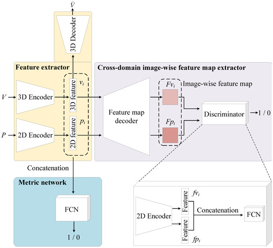 Remote Sensing | Free Full-Text | 2D3D-DescNet: Jointly Learning 2D and 3D Local Feature ...
