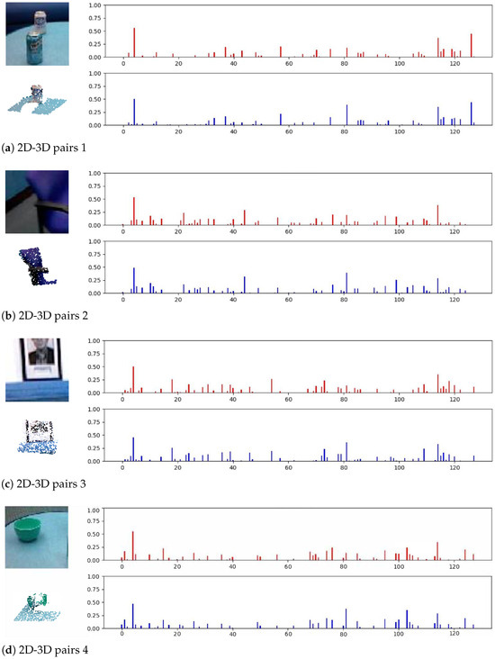 2D3D-DescNet: Jointly Learning 2D and 3D Local Feature Descriptors for Cross-Dimensional Matching