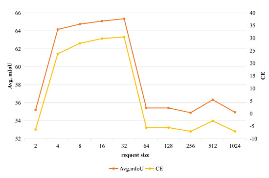 DCP-Net: A Distributed Collaborative Perception Network for Remote Sensing Semantic Segmentation