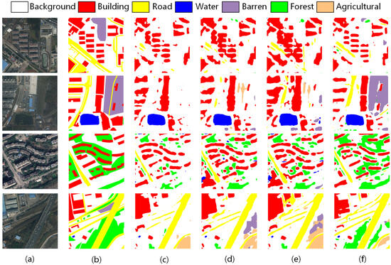 Active Bidirectional Self-Training Network for Cross-Domain ...