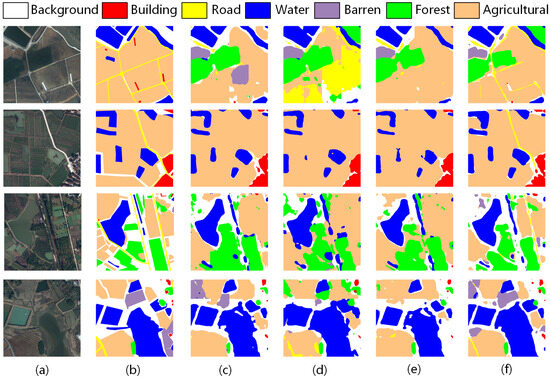 Remote Sensing | Free Full-Text | Active Bidirectional Self-Training ...