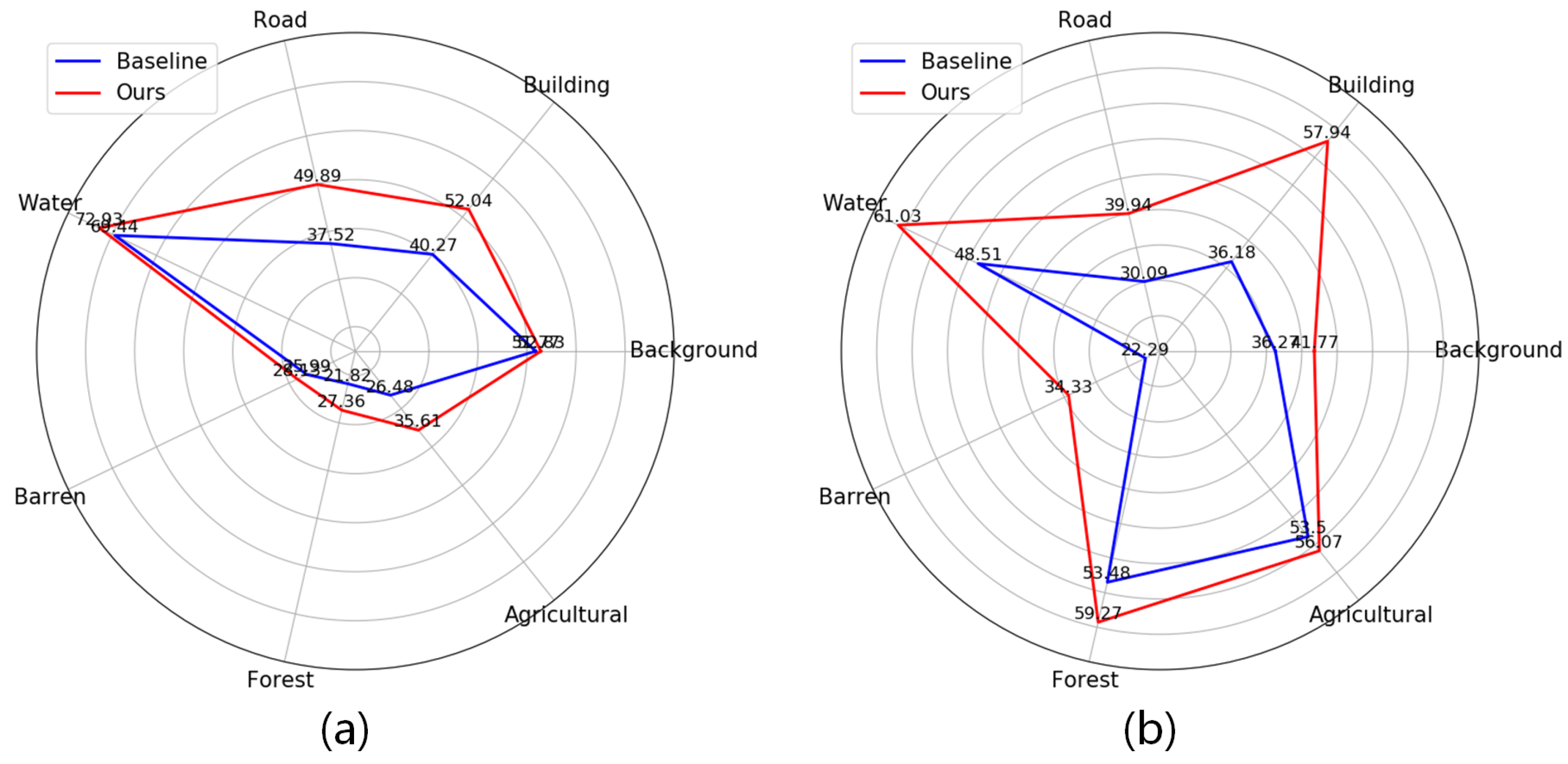 Remote Sensing | Free Full-Text | Active Bidirectional Self-Training ...