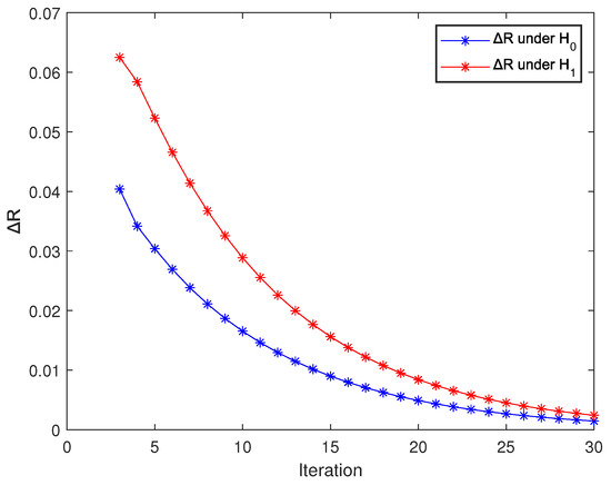 An Adaptive Radar Target Detection Method Based On Alternate Estimation In Power Heterogeneous