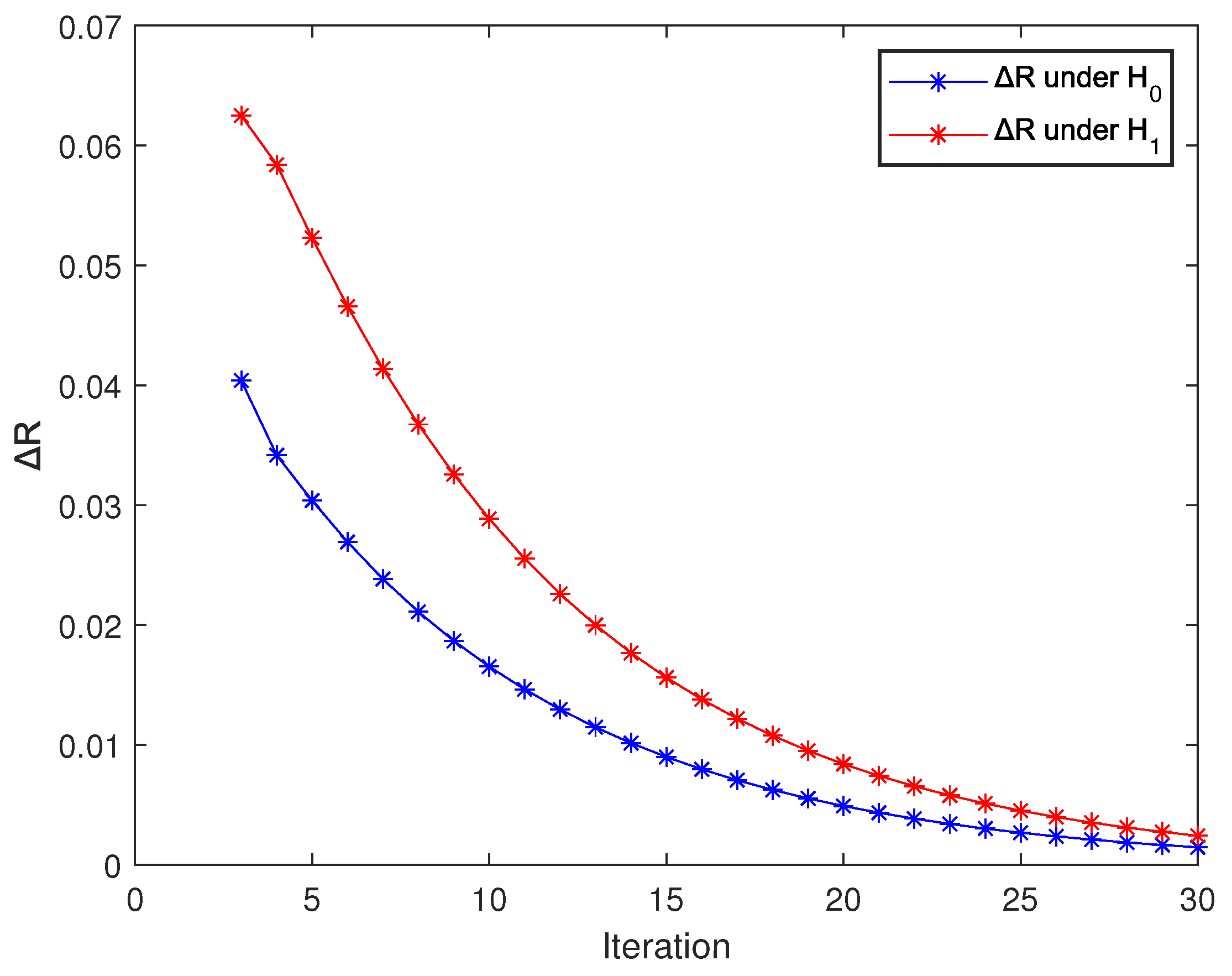 An Adaptive Radar Target Detection Method Based On Alternate Estimation In Power Heterogeneous
