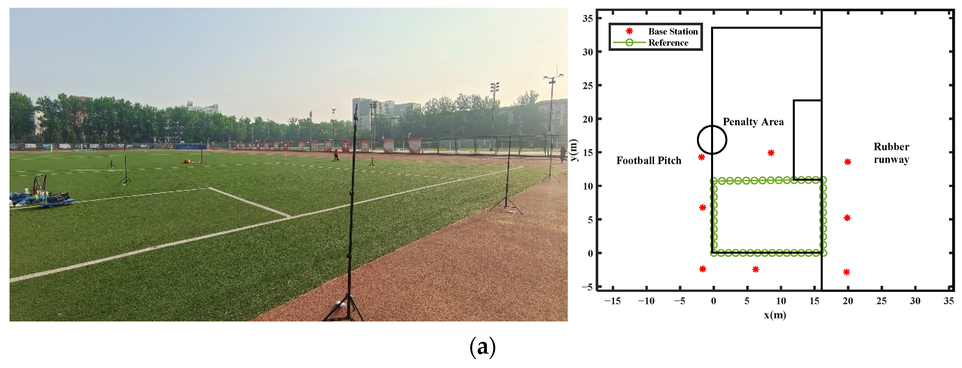 Ranging Offset Calibration and Moving Average Filter Enhanced Reliable ...