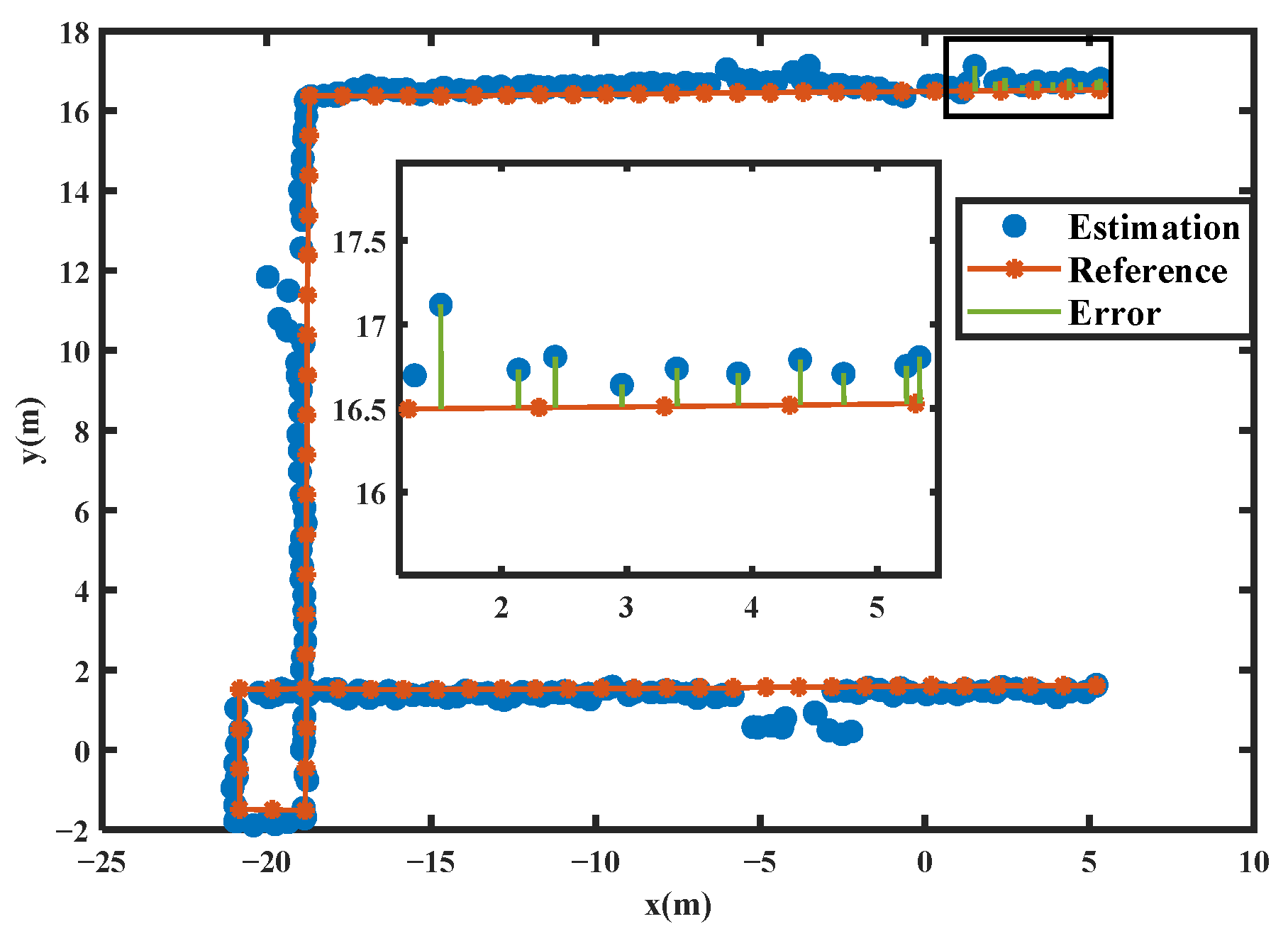 Ranging Offset Calibration and Moving Average Filter Enhanced Reliable UWB Positioning in ...