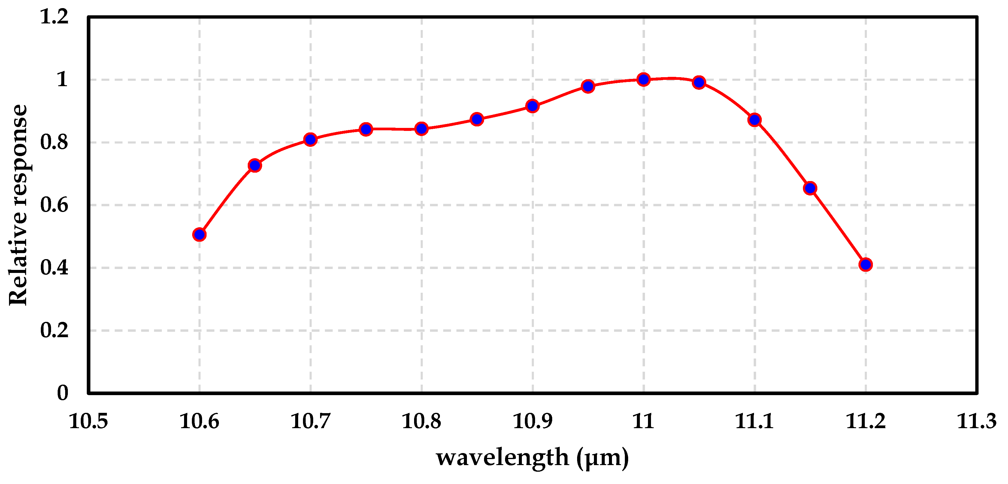 Comment on Yu et al. Land Surface Temperature Retrieval from Landsat 8 TIRS—Comparison between ...