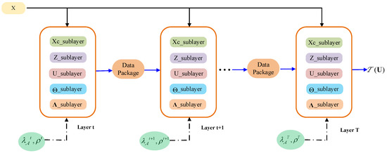 A Data and Model-Driven Clutter Suppression Method for Airborne Bistatic Radar Based on Deep ...
