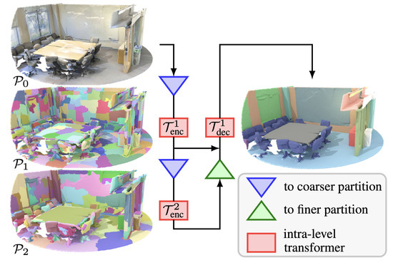 Graph Neural Networks in Point Clouds: A Survey