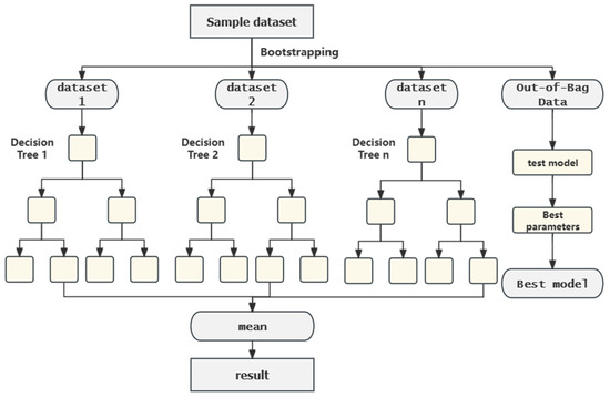Monitoring Methane Concentrations with High Spatial Resolution over ...