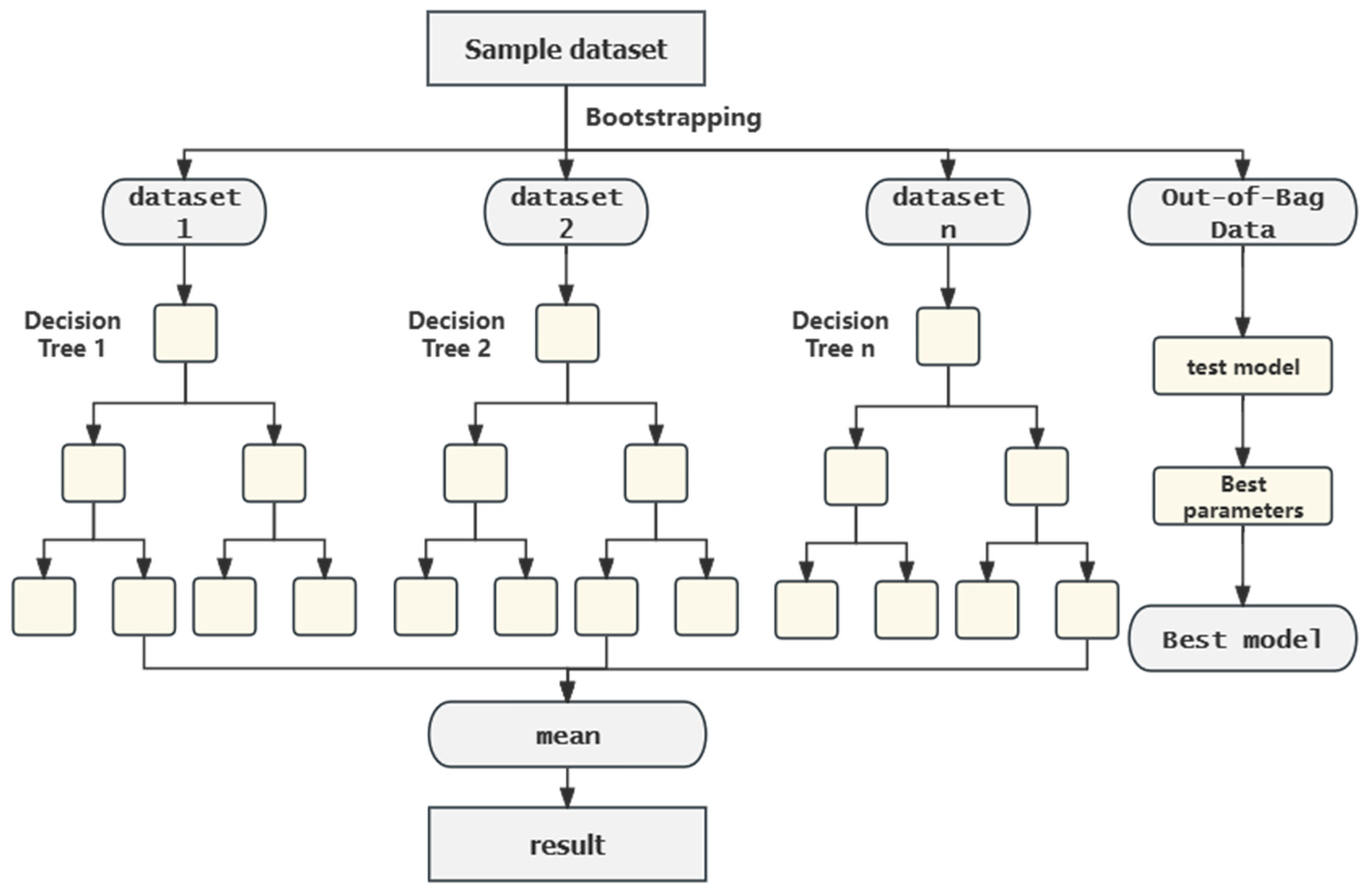 Monitoring Methane Concentrations with High Spatial Resolution over ...