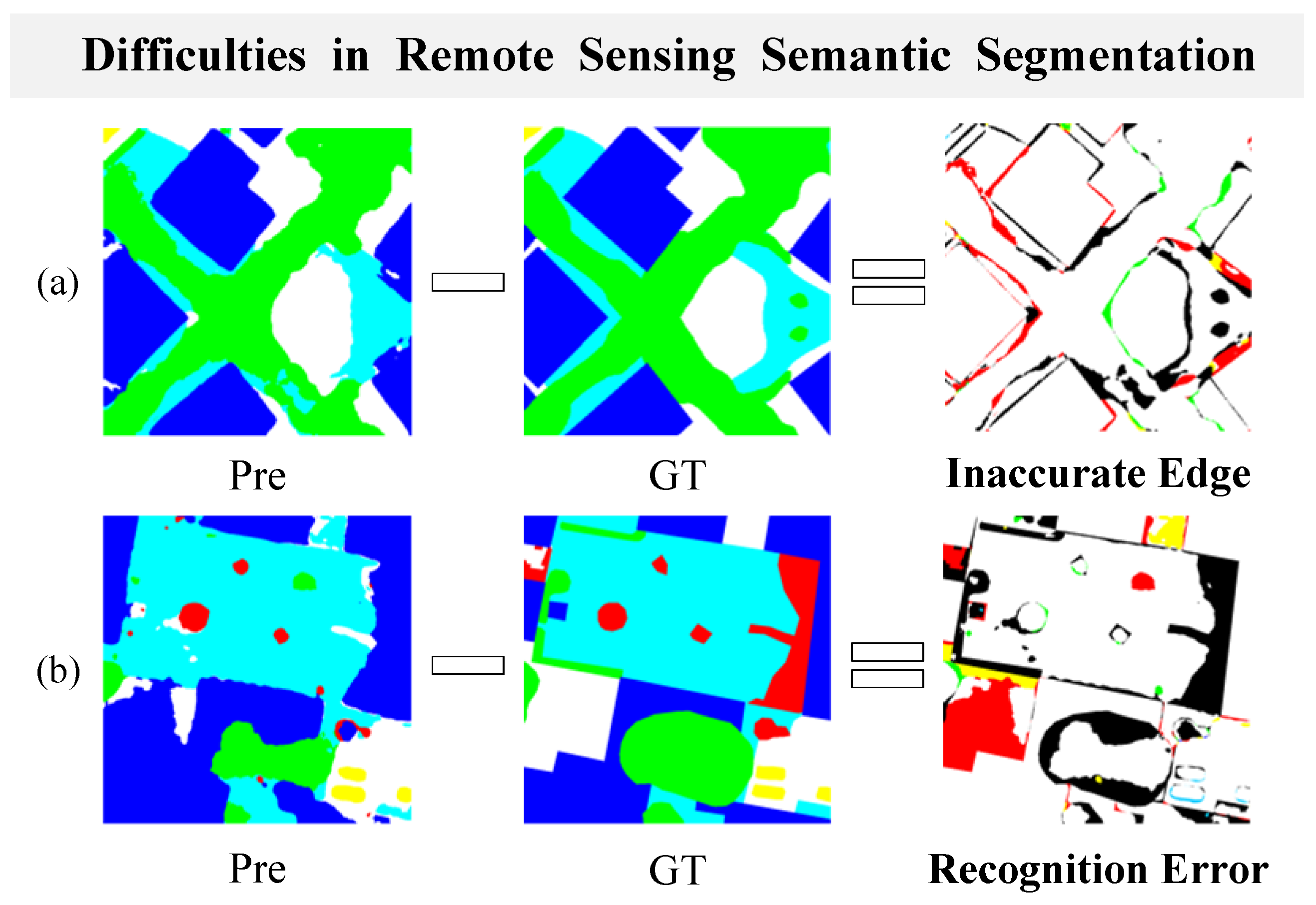 Remote Sensing | Free Full-Text | BAFormer: A Novel Boundary-Aware Compensation UNet-like ...