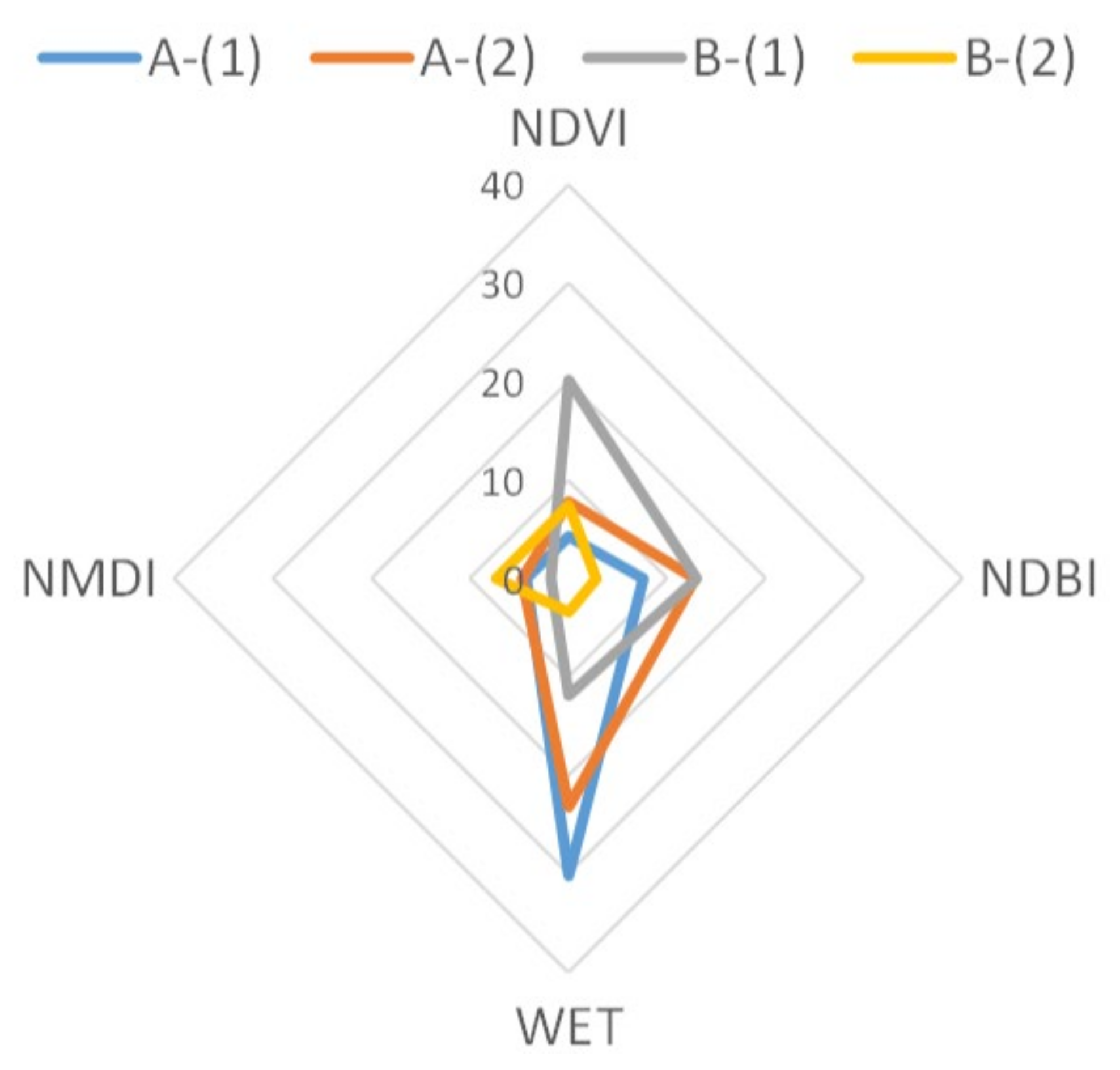 Spatial Downscaling of Nighttime Land Surface Temperature Based on Geographically Neural Network ...