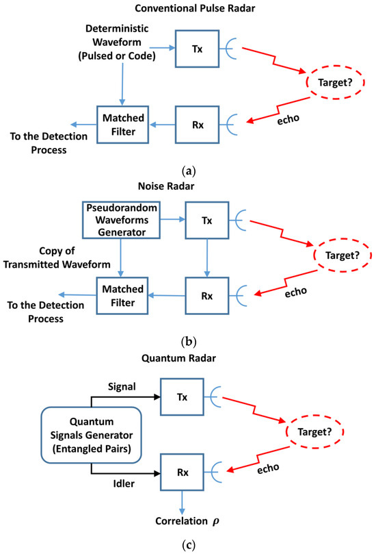 Remote Sensing | Free Full-Text | Range Limitations in Microwave ...