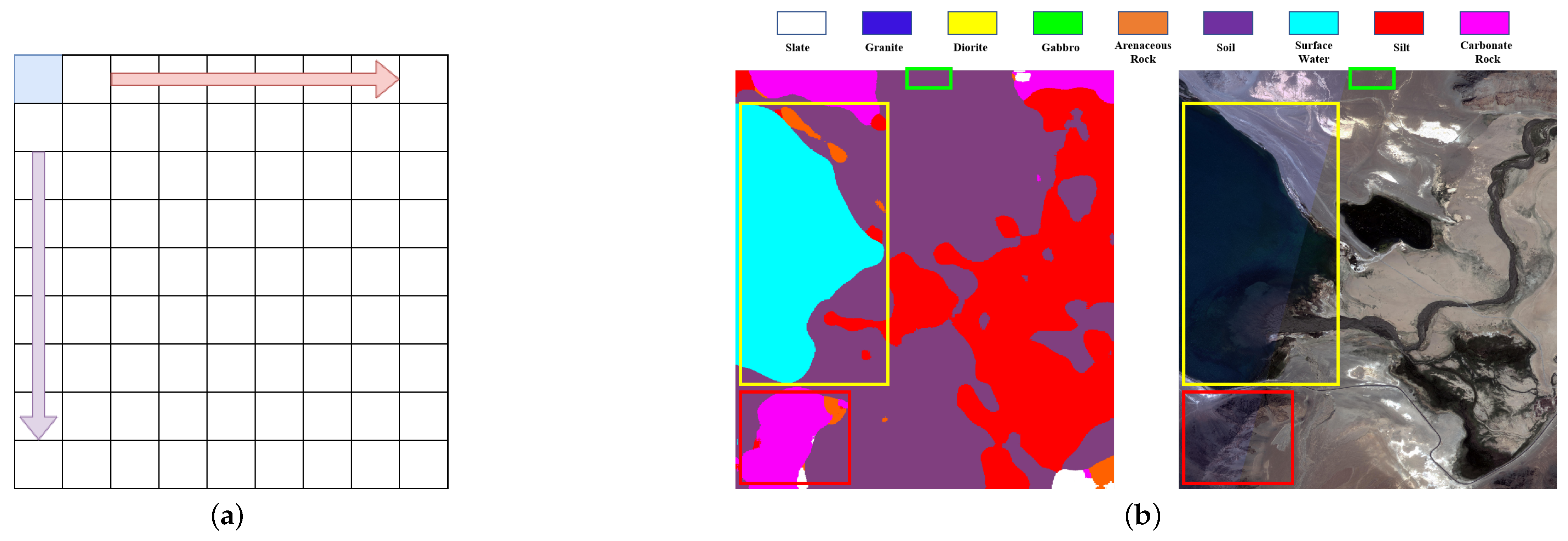 Remote Sensing | Free Full-Text | RSWFormer: A Multi-Scale Fusion ...