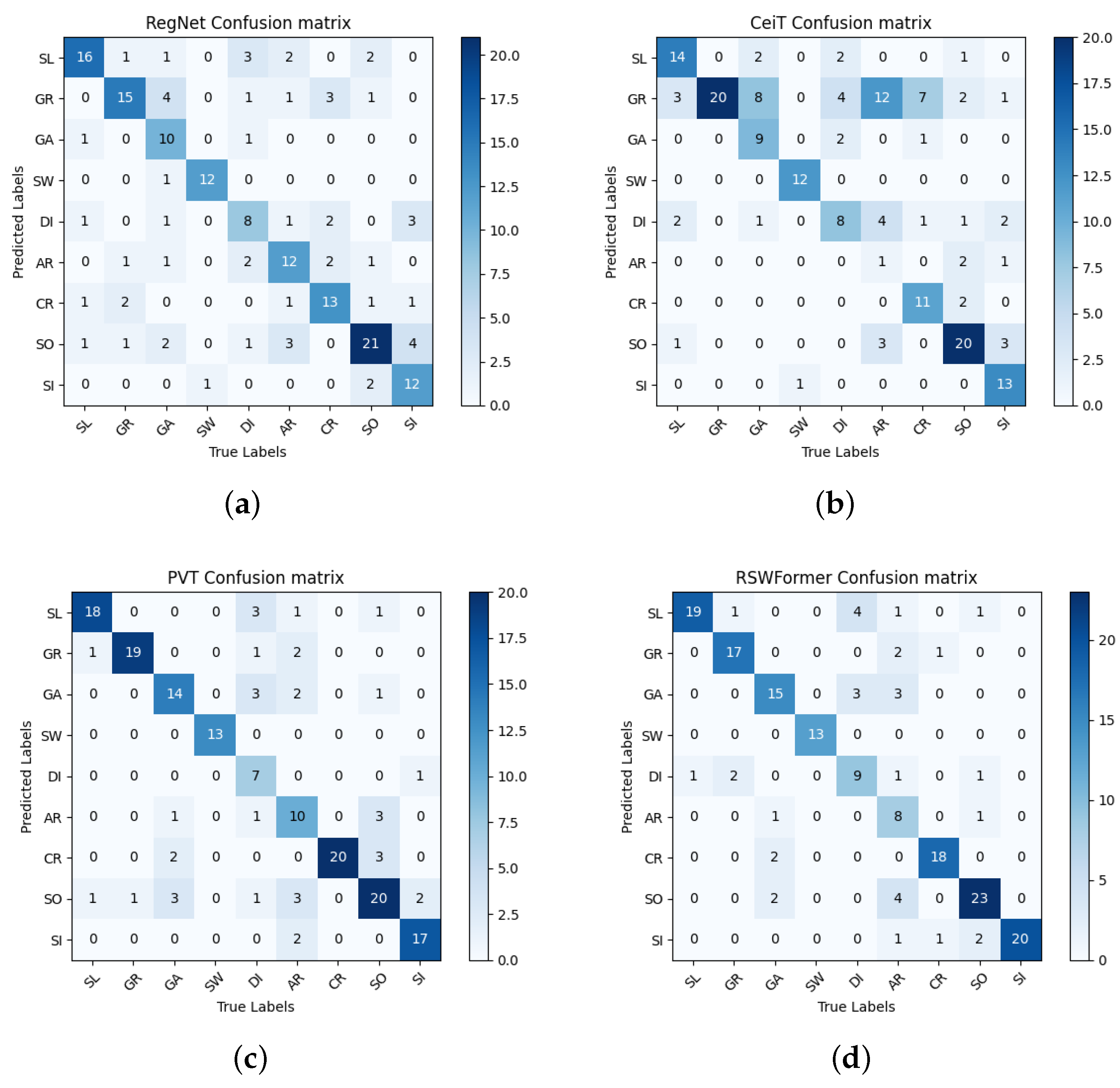 Remote Sensing Free Full Text Rswformer A Multi Scale Fusion Network From Local To Global