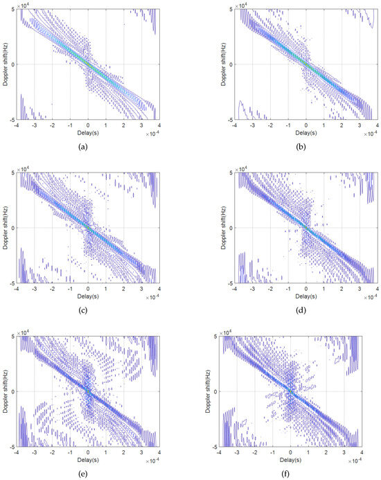 Optimization on the Polarization and Waveform of Radar for Better Target Detection Performance ...