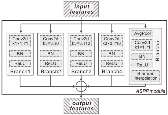 Robust Landslide Recognition Using UAV Datasets: A Case Study in ...