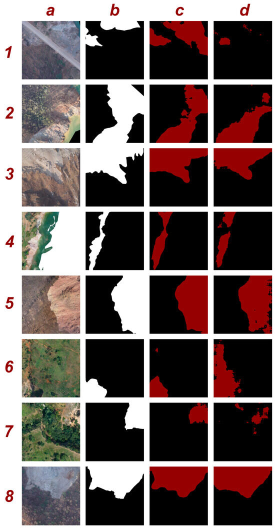 Robust Landslide Recognition Using UAV Datasets: A Case Study in Baihetan Reservoir