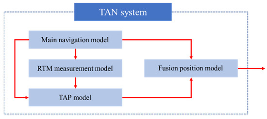 Remote Sensing | Free Full-Text | Research Advances and Prospects of ...