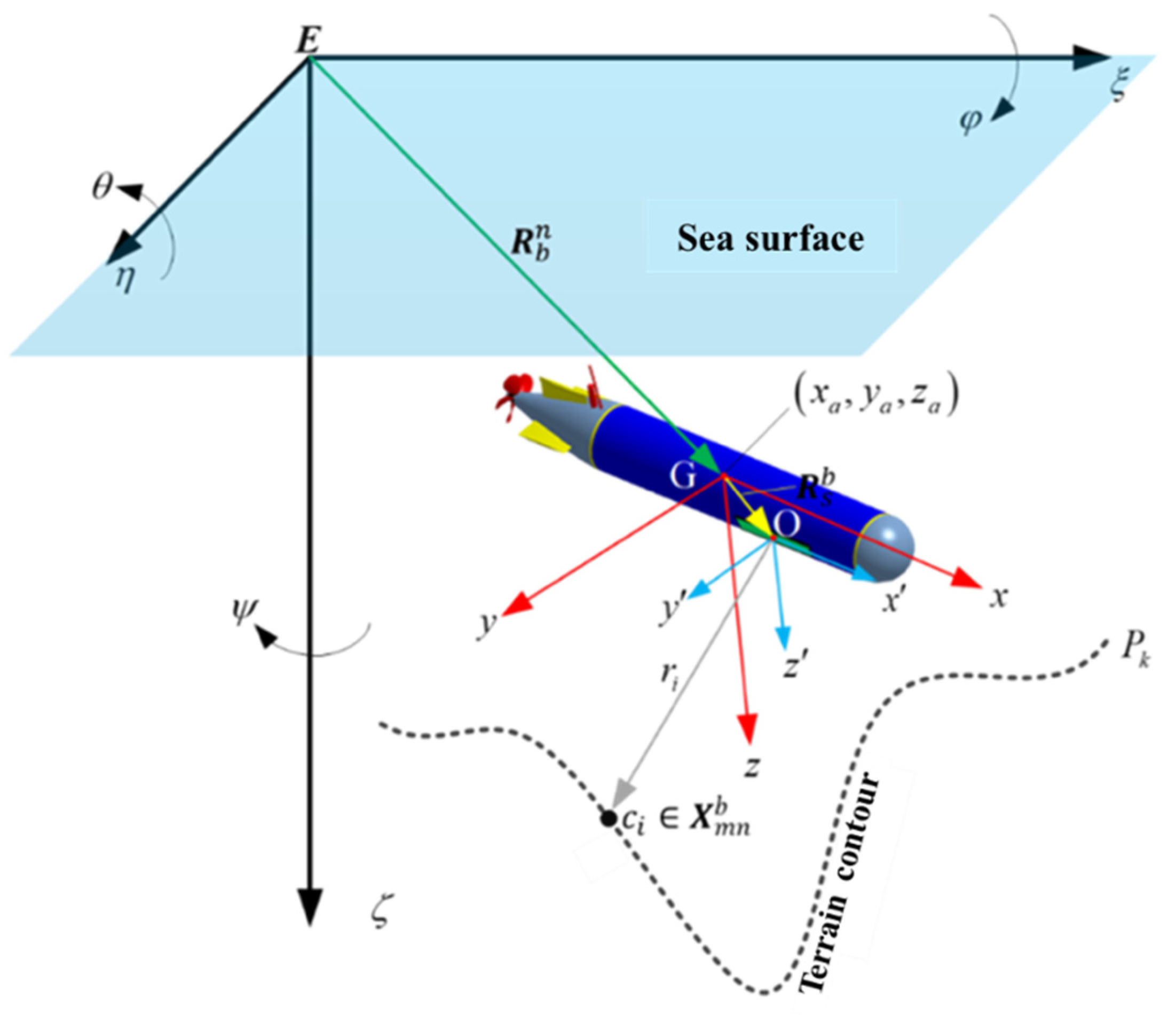 Remote Sensing | Free Full-Text | Research Advances and Prospects of Underwater Terrain-Aided ...