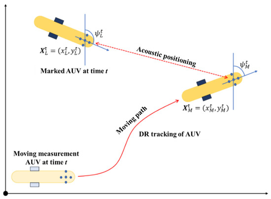 Research Advances and Prospects of Underwater Terrain-Aided Navigation