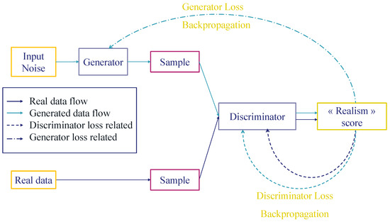 Generative Adversarial Networks for SAR Automatic Target Recognition and Classification Models ...