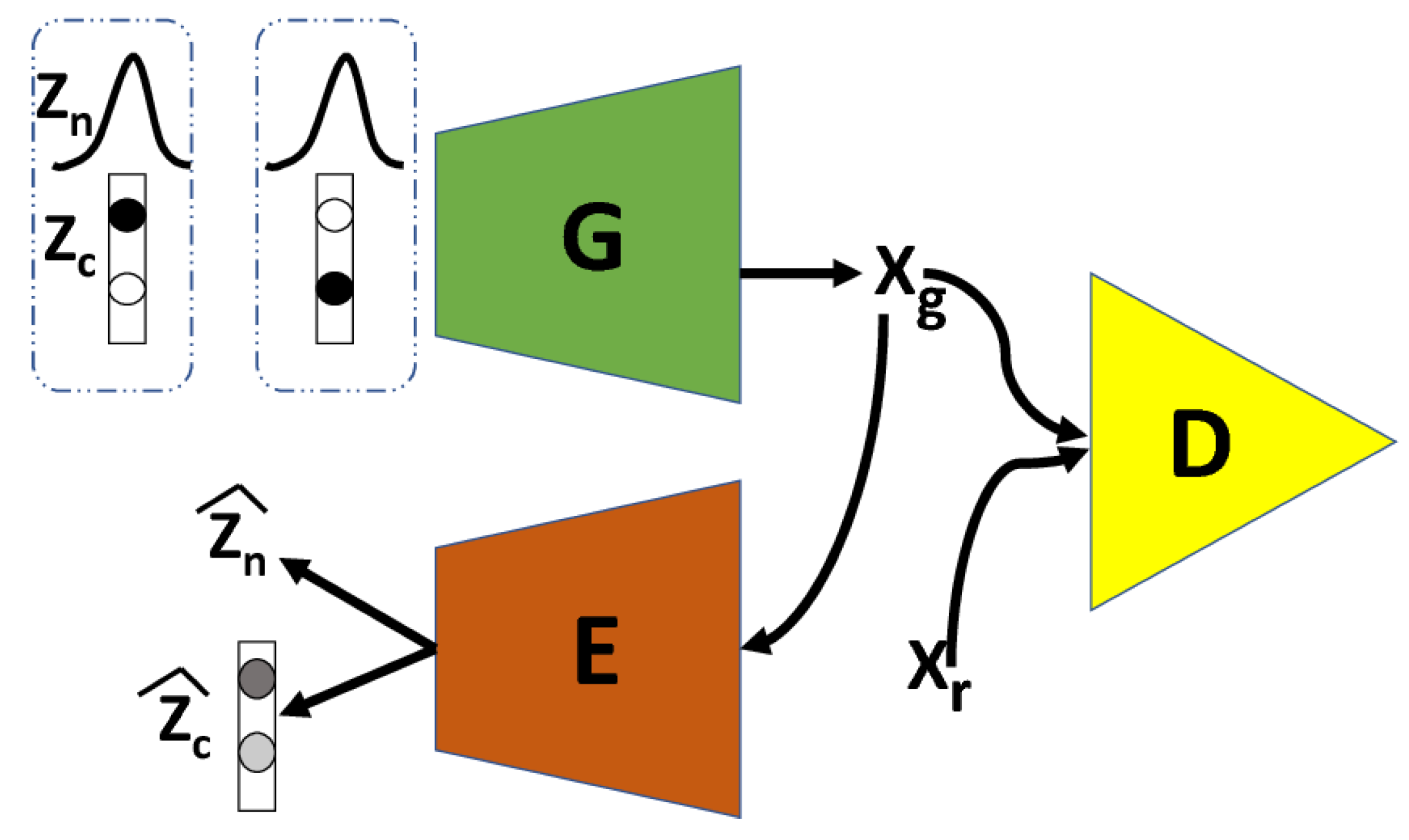 Generative Adversarial Networks For Sar Automatic Target Recognition And Classification Models
