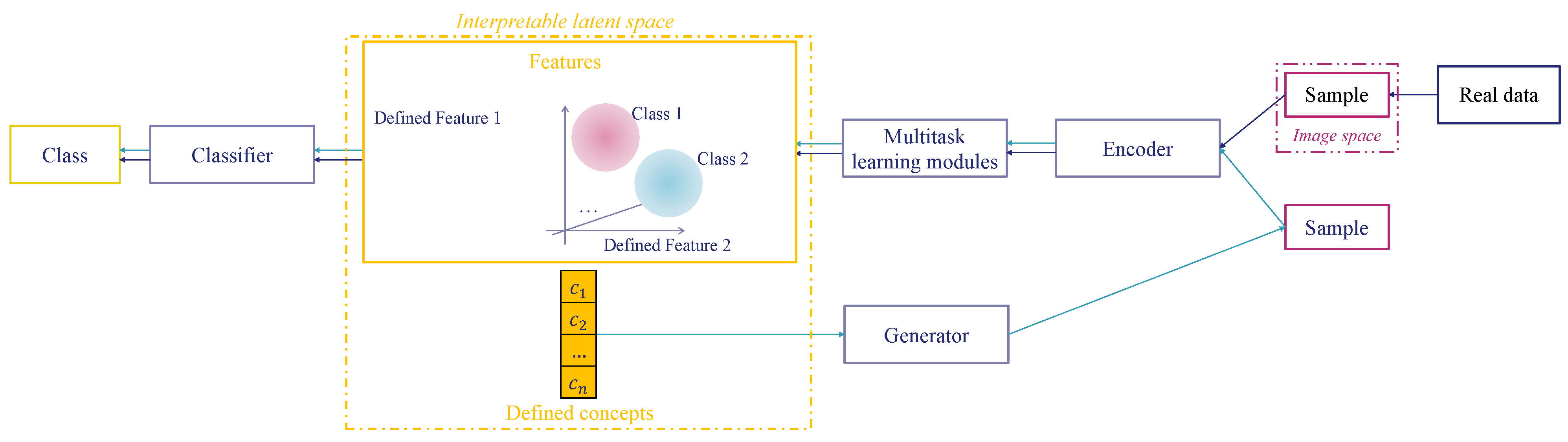 Generative Adversarial Networks For Sar Automatic Target Recognition And Classification Models
