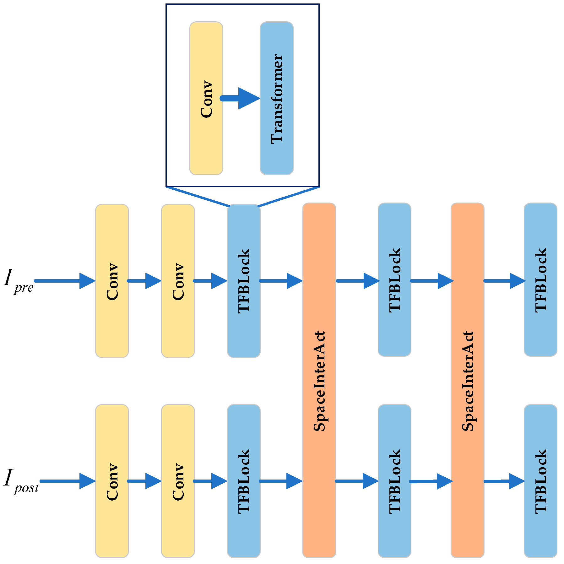 A CNN- and Transformer-Based Dual-Branch Network for Change Detection with Cross-Layer Feature ...