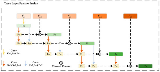 A CNN- and Transformer-Based Dual-Branch Network for Change Detection with Cross-Layer Feature ...