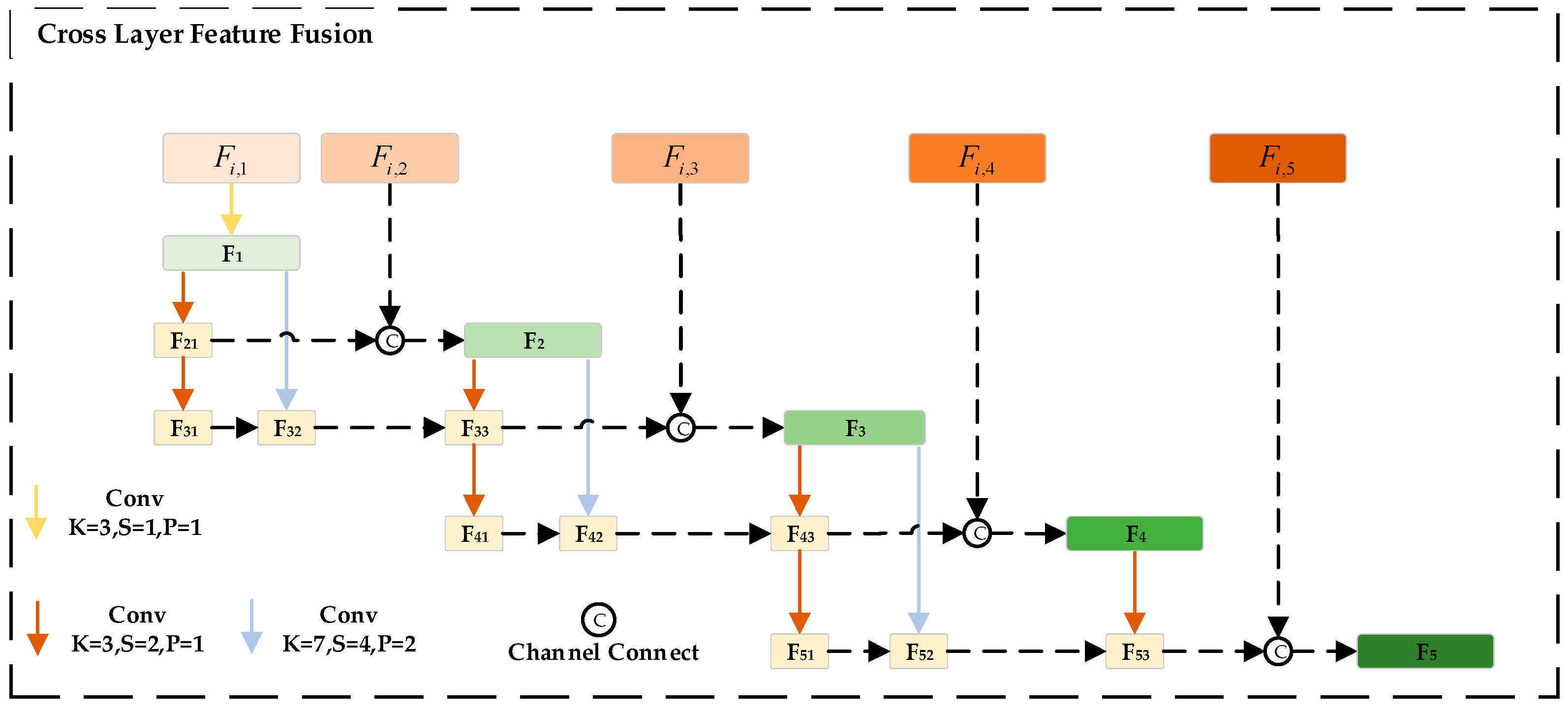 A CNN- and Transformer-Based Dual-Branch Network for Change Detection with Cross-Layer Feature ...