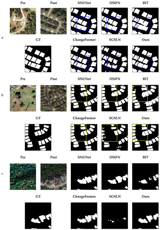 A CNN- and Transformer-Based Dual-Branch Network for Change Detection with Cross-Layer Feature ...