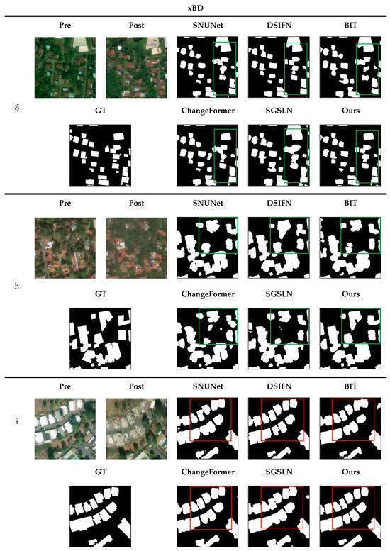 A CNN- and Transformer-Based Dual-Branch Network for Change Detection with Cross-Layer Feature ...