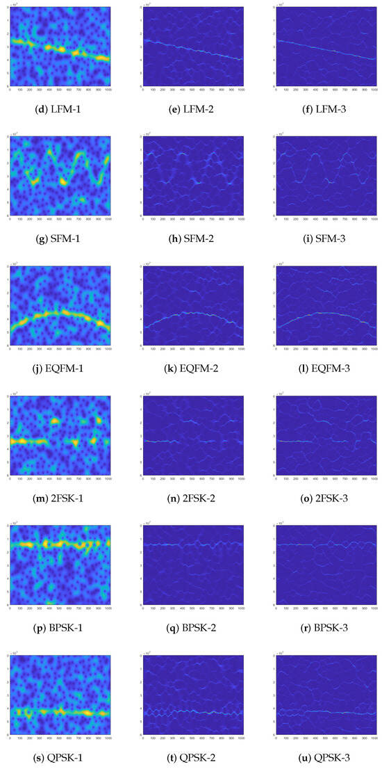 Intrapulse Modulation Radar Signal Recognition Using CNN with Second-Order STFT-Based ...