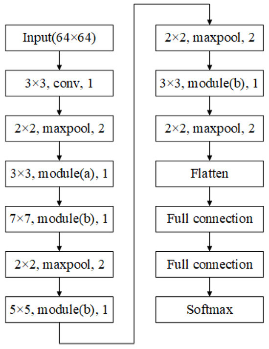 Intrapulse Modulation Radar Signal Recognition Using CNN with Second-Order STFT-Based ...