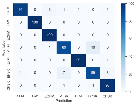 Intrapulse Modulation Radar Signal Recognition Using CNN with Second-Order STFT-Based ...