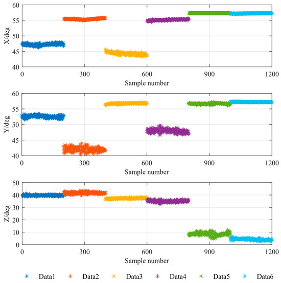 A New Angle-Calibration Method for Precise Ultra-Short Baseline ...