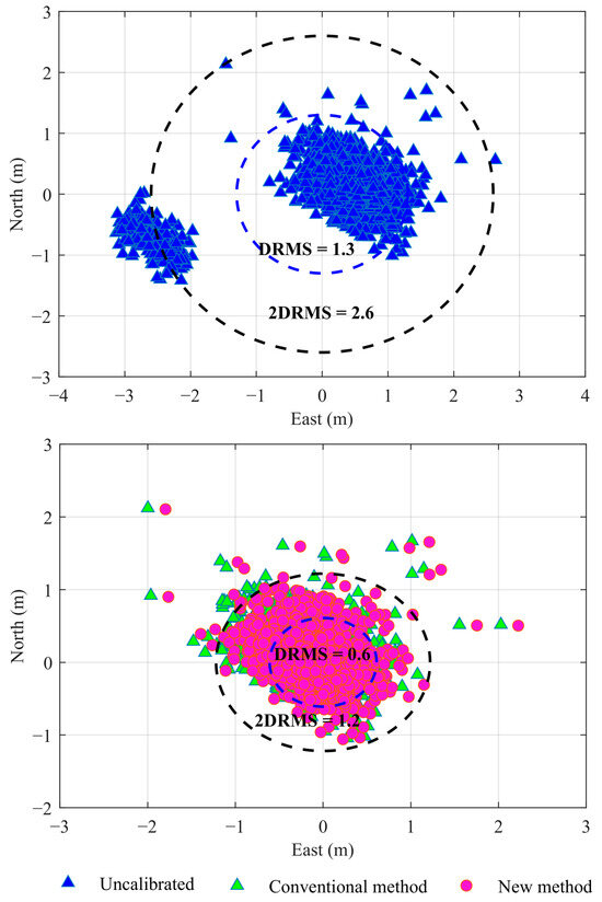A New Angle-Calibration Method for Precise Ultra-Short Baseline ...