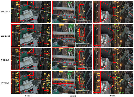 Remote Sensing | Free Full-Text | Unmanned Aerial Vehicle Object ...
