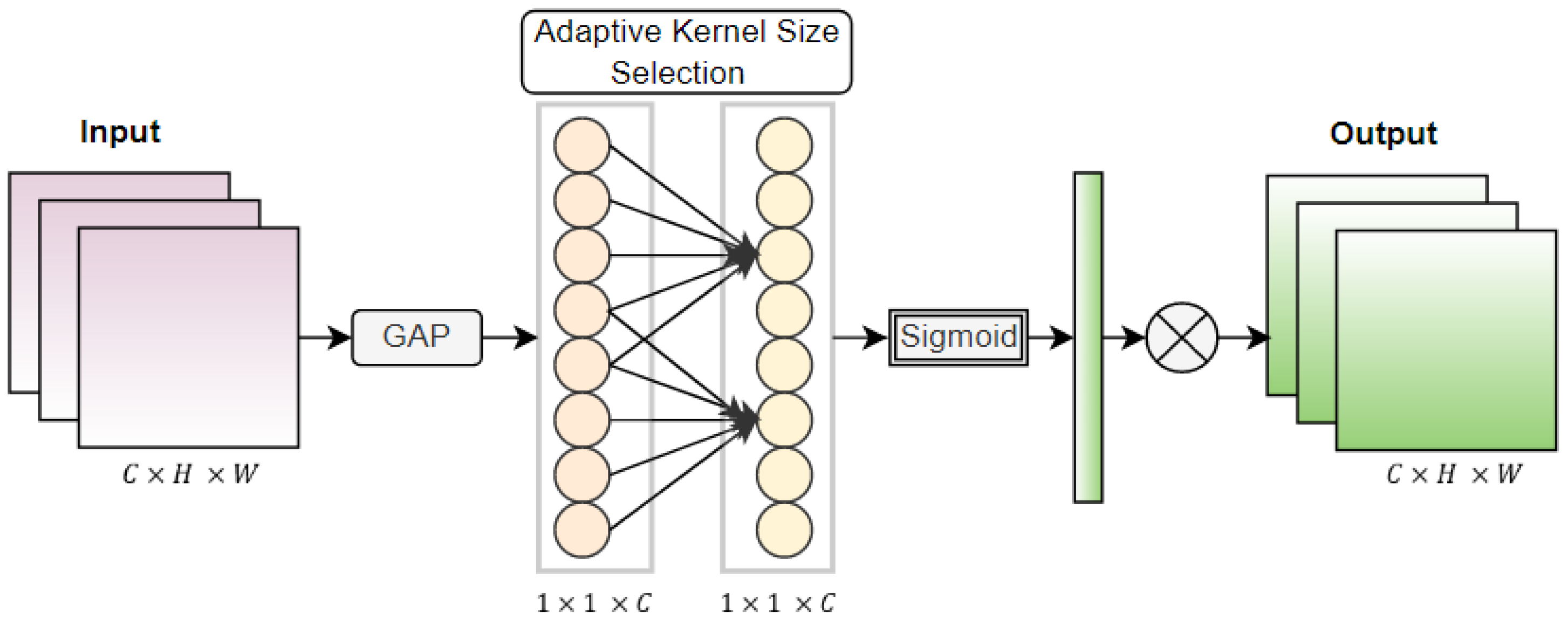 A Novel Attention-Based Generalized Efficient Layer Aggregation Network for Landslide Detection ...