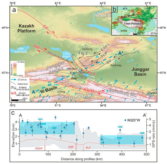 Evidence of Dextral Strike-Slip Movement of the Alakol Lake Fault in ...