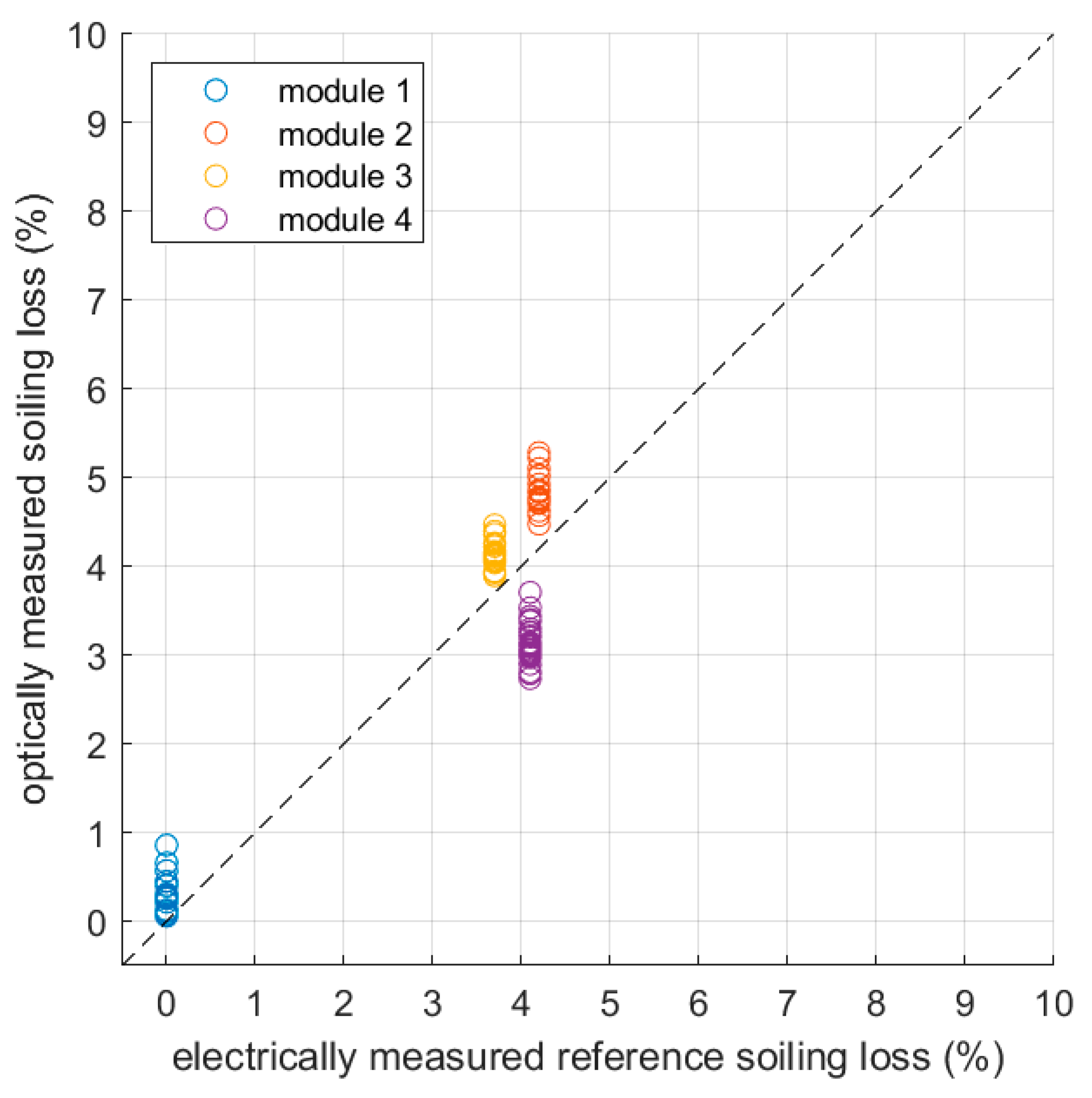 Cell-Resolved PV Soiling Measurement Using Drone Images