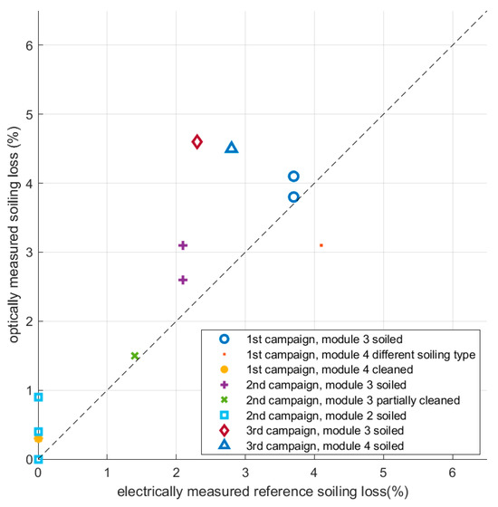 Cell-Resolved PV Soiling Measurement Using Drone Images