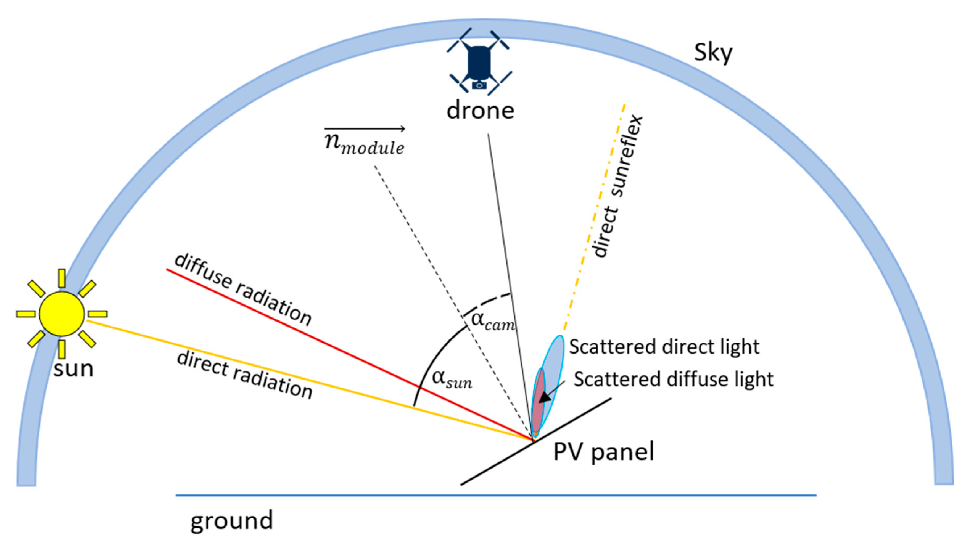 Cell-Resolved PV Soiling Measurement Using Drone Images