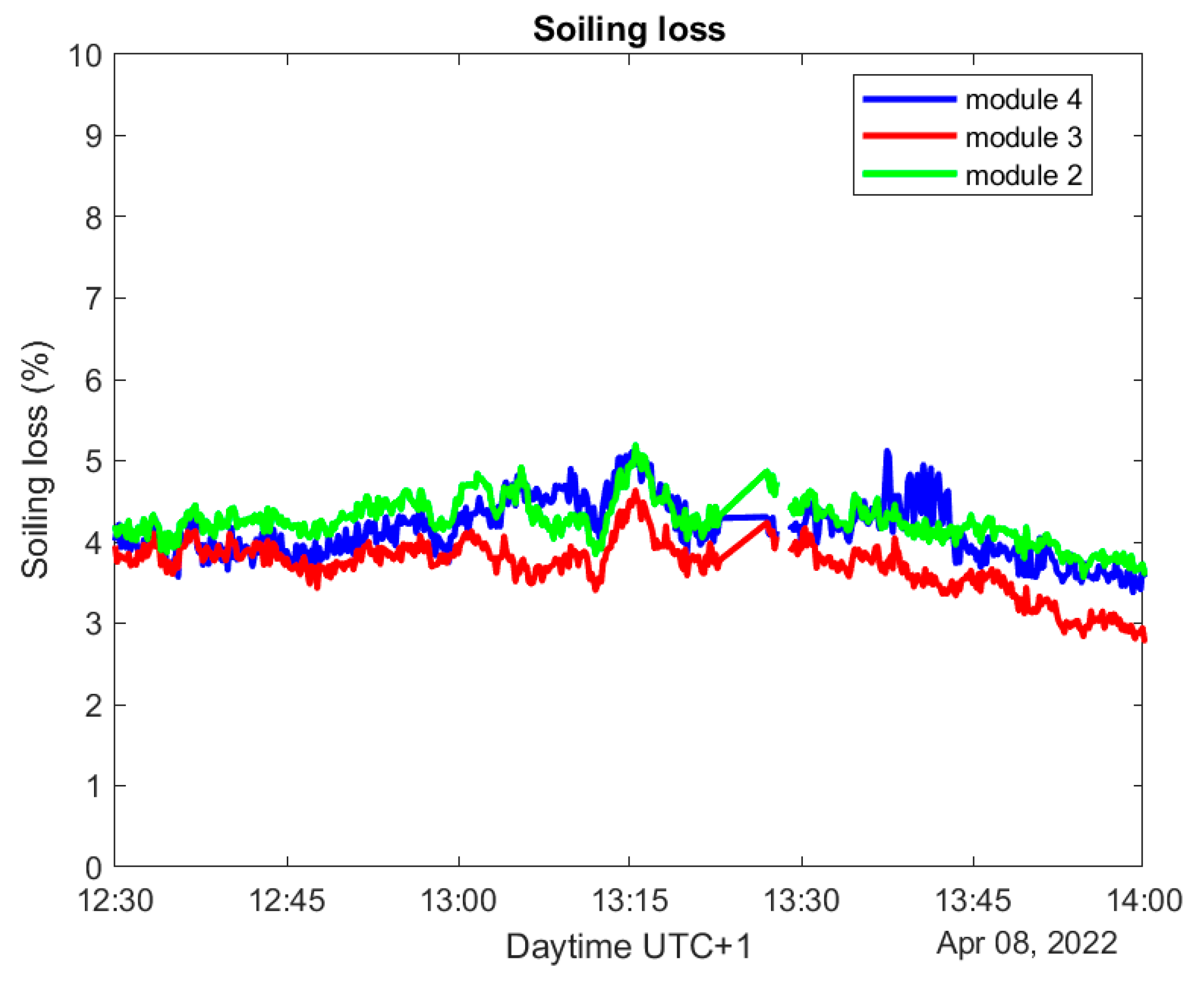 Remote Sensing | Free Full-Text | Cell-Resolved PV Soiling Measurement ...