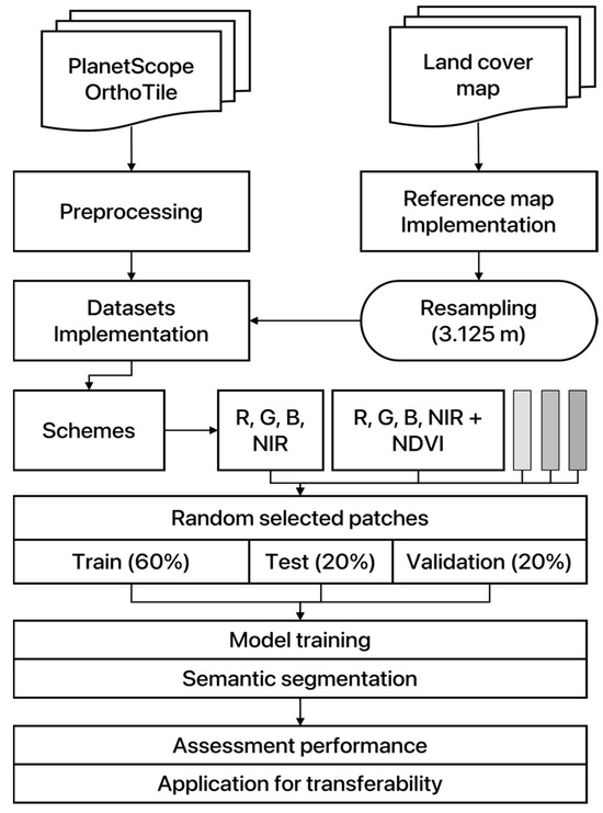 Burned-Area Mapping Using Post-Fire PlanetScope Images and a ...